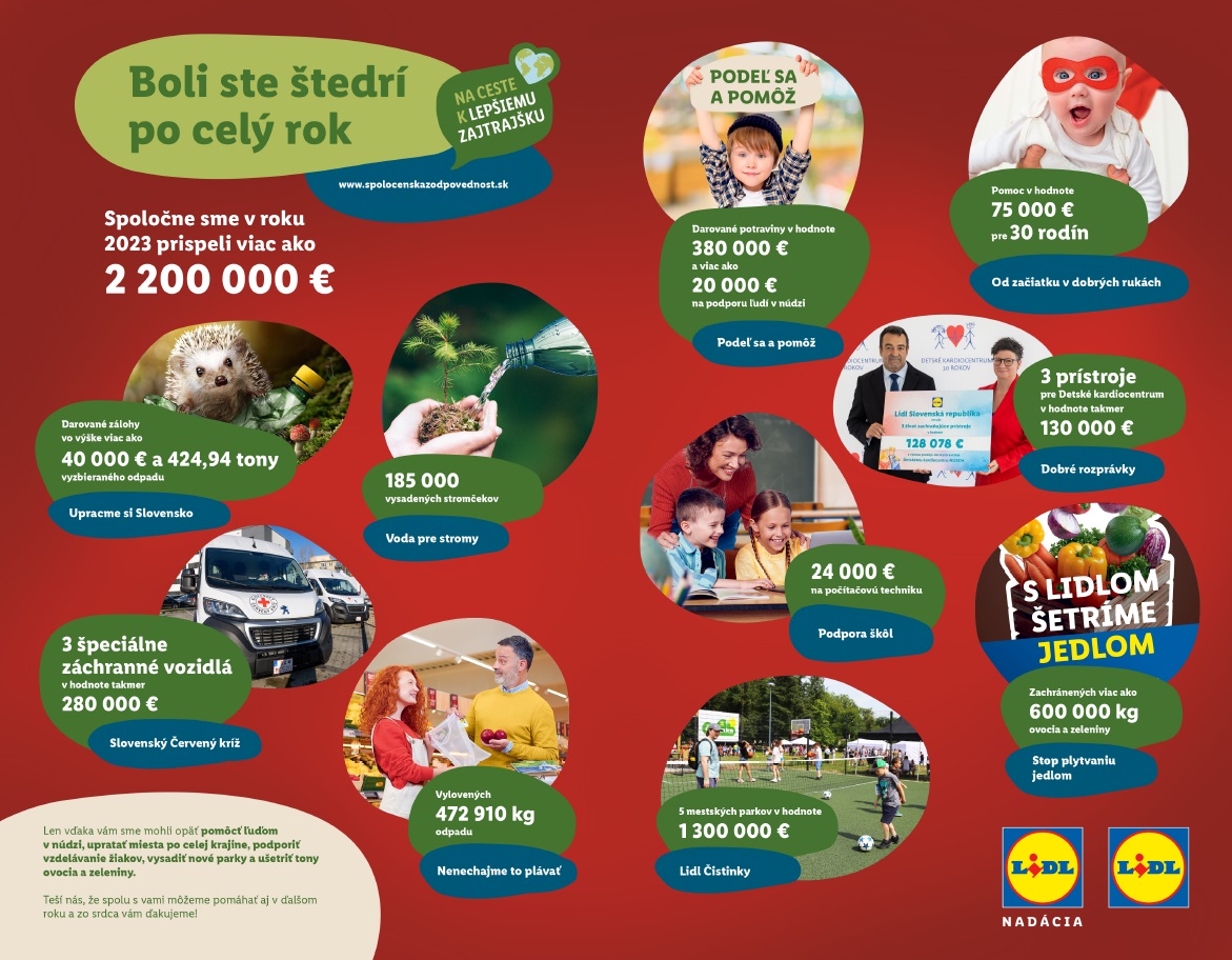 Lidl so svojimi zákazníkmi robil aj v roku 2023 zo Slovenska lepšie ...